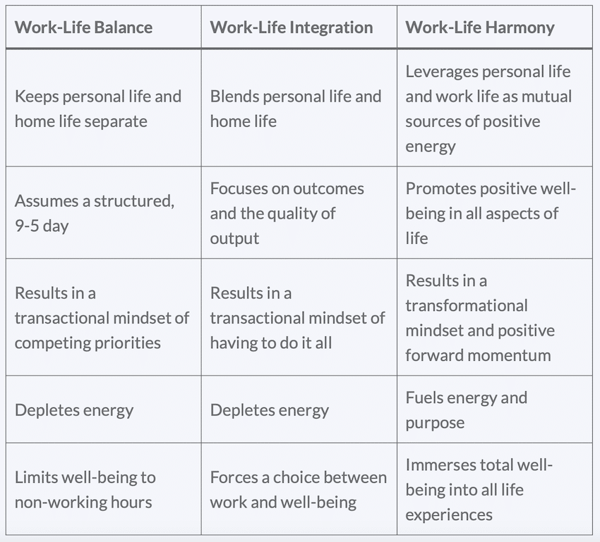 10 Essential Work-Life Harmony Tips for Young Physicians